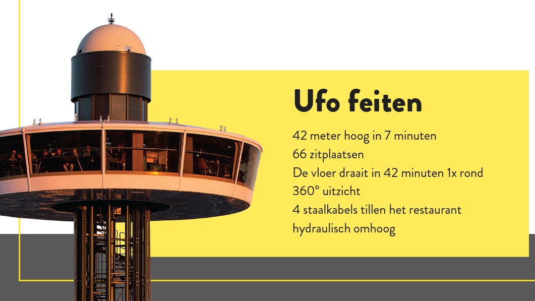 MEEST GESTELDE VRAGEN - UFO Restaurant